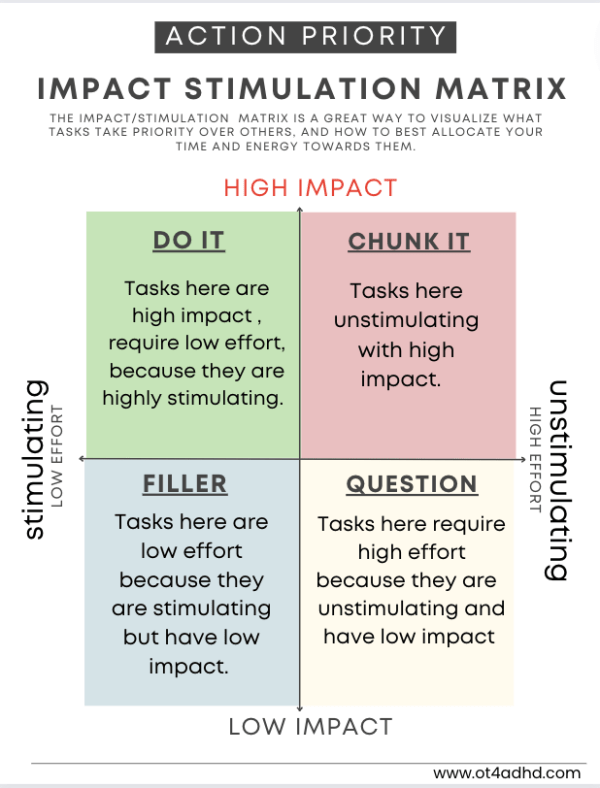 Adhd And Finishing 10 Essential Strategies For Task Completion Ot4adhd